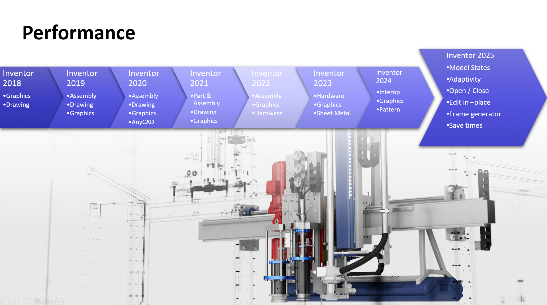 Inventor 2025: Šta je novo?